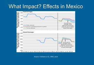 Franco Sassi: Obesity and the Economics of Prevention | PDF