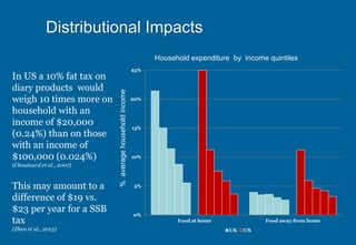 Franco Sassi: Obesity and the Economics of Prevention | PDF