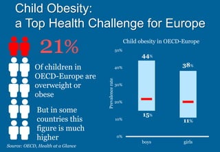 Franco Sassi: Obesity and the Economics of Prevention | PDF