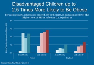 Franco Sassi: Obesity and the Economics of Prevention | PDF