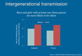 Franco Sassi: Obesity and the Economics of Prevention | PDF