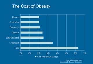Franco Sassi: Obesity and the Economics of Prevention | PDF
