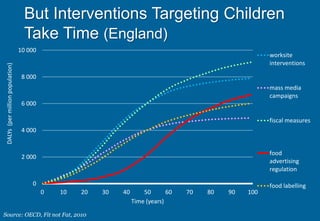 Franco Sassi: Obesity and the Economics of Prevention | PDF