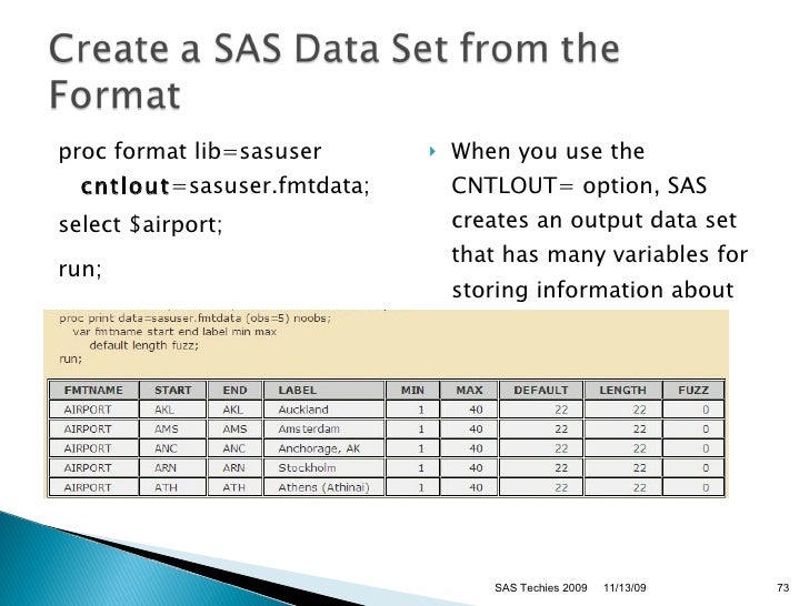 Sas Proc Sql