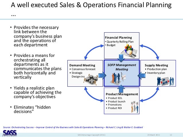 S&OP Process