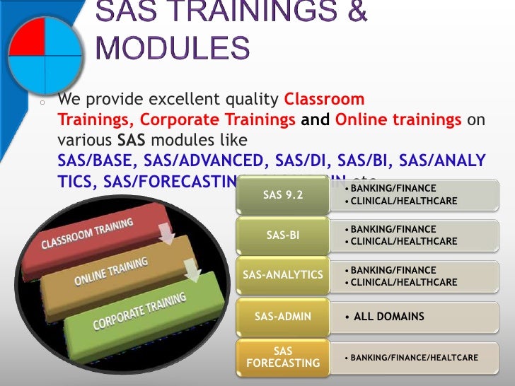 SAS TRAINING