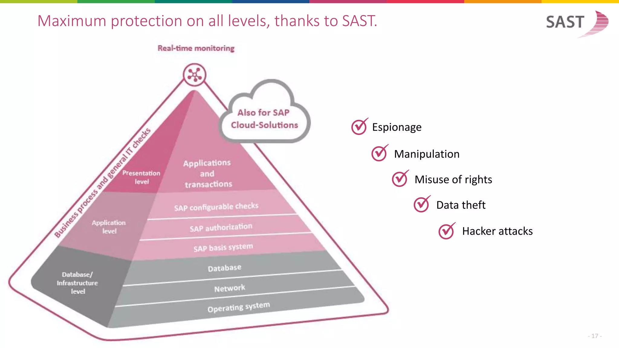 SAP HANA & S/4HANA: How hackers are compromising S/4HANA and how you can protect yourself ...