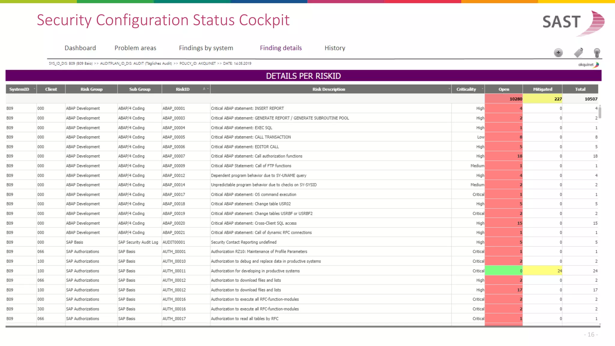 SAP Security Dashboards: Gain complete transparency for your SAP ...