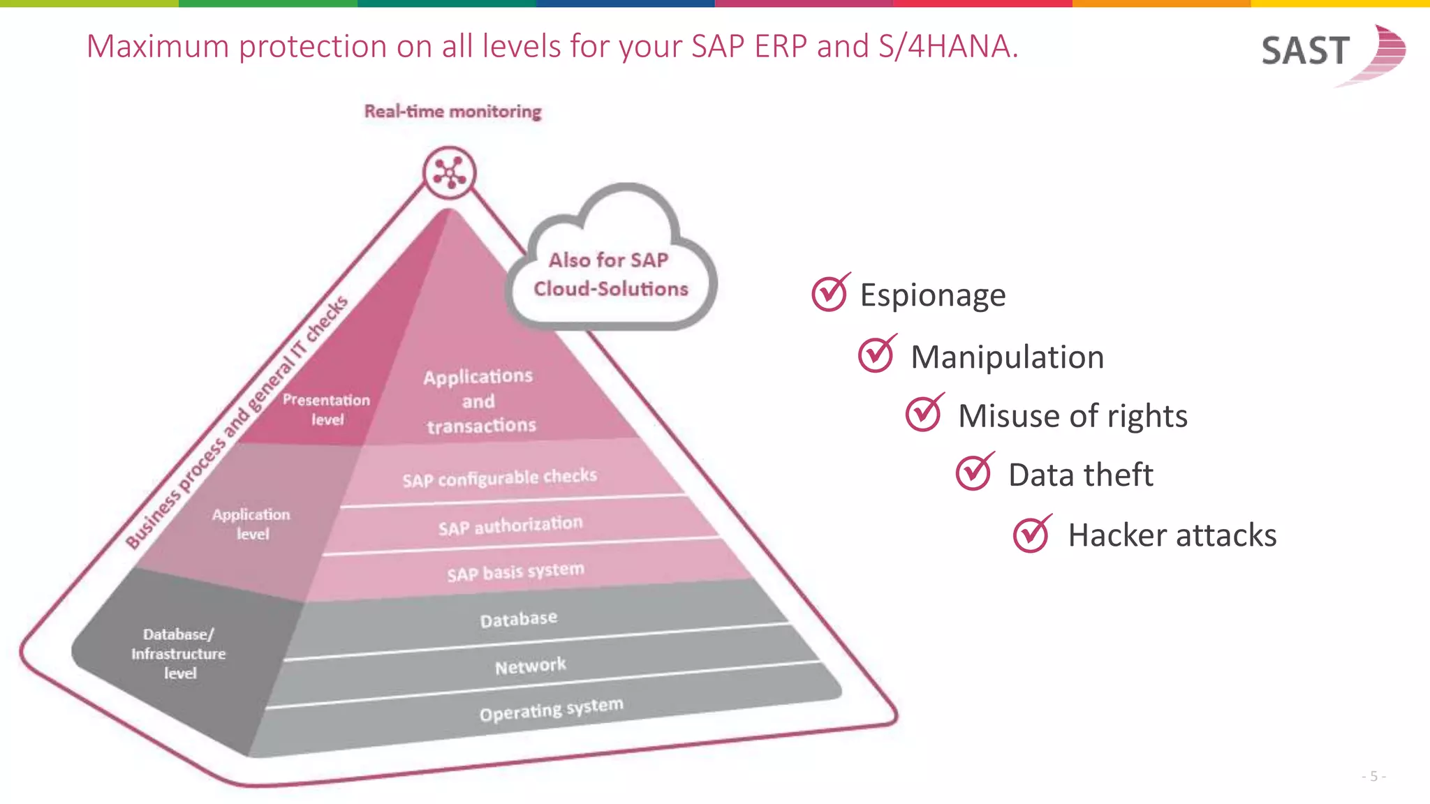 Sap Security Dashboards Gain Complete Transparency For Your Sap Systems [webinar] Ppt