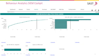 SAP Security Dashboards: Gain complete transparency for your SAP ...