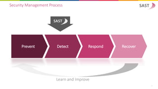 SAP Security Dashboards: Gain complete transparency for your SAP ...