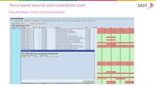 SAP Security Dashboards: Gain complete transparency for your SAP ...