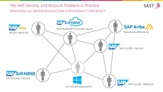 SAST Authorization Management: How to integrate your SoD analysis into ...