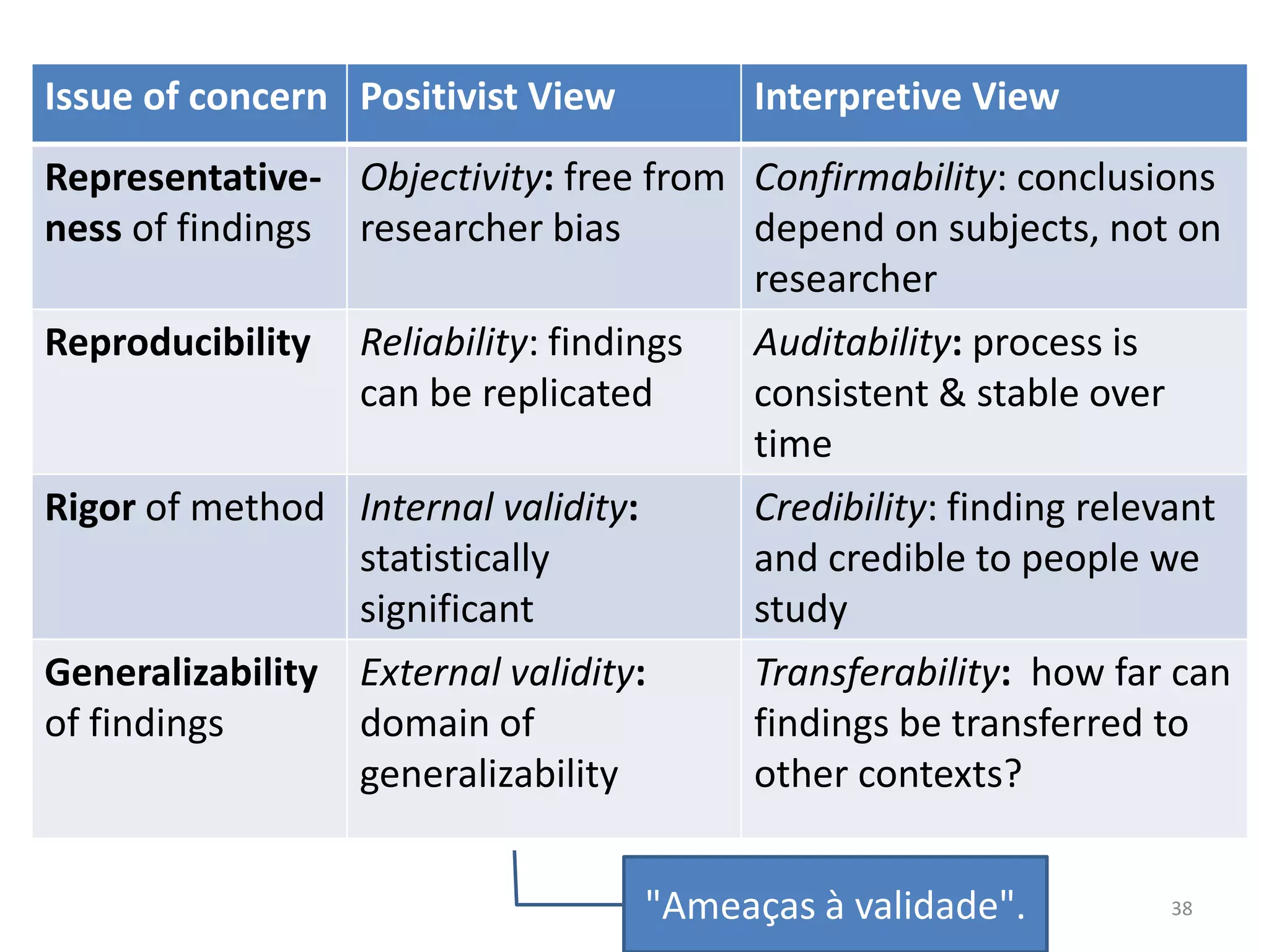 Testing Plug-in Architectures | PPT