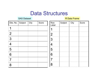 Sas Talk To R Users Group | PPT