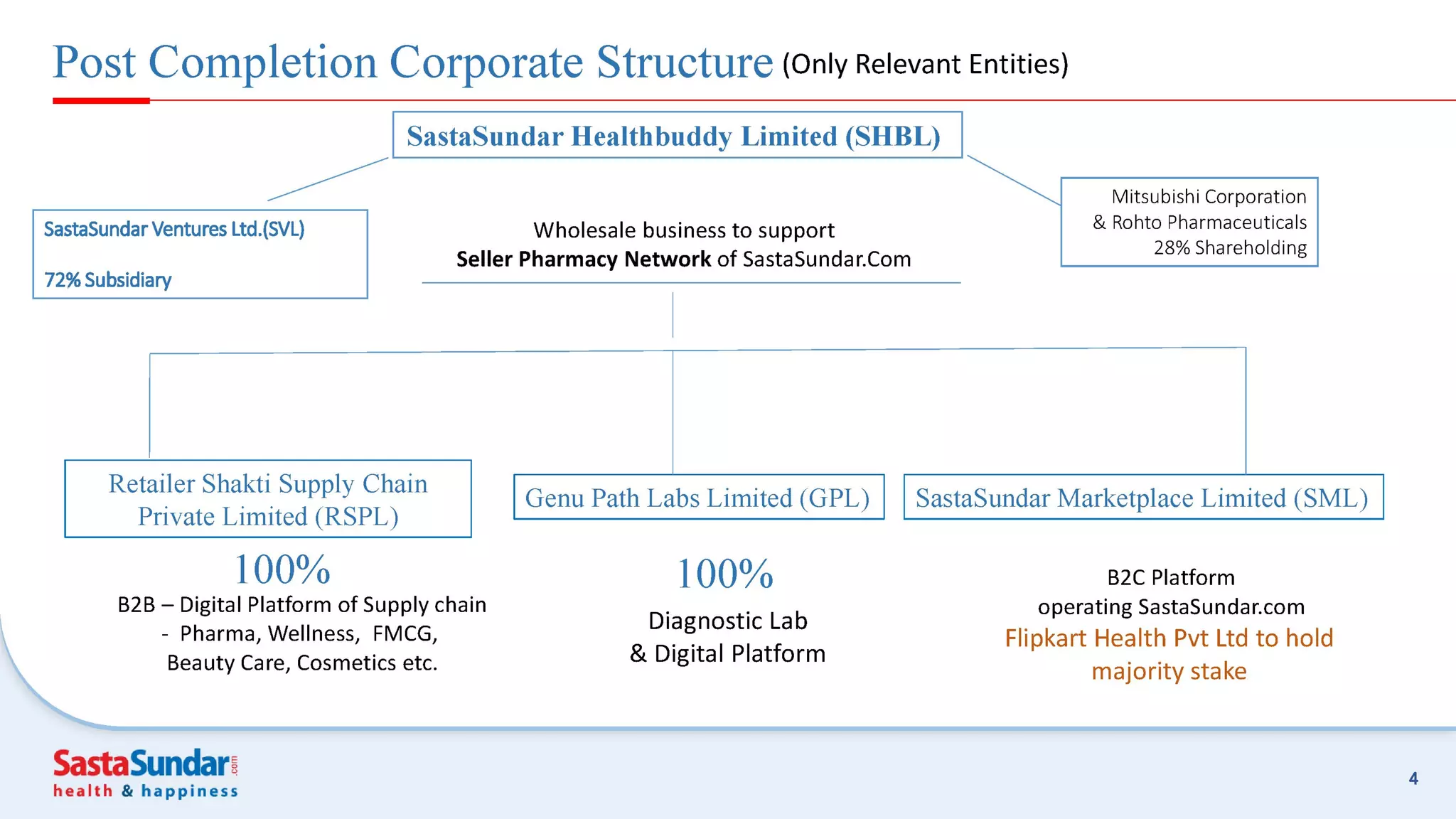 Sastasundar flipkart | PDF
