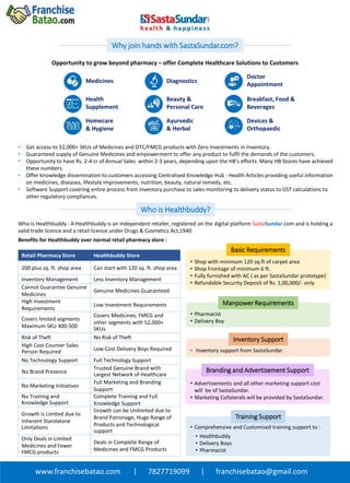 Sasta sundar Franchise ppt | PDF