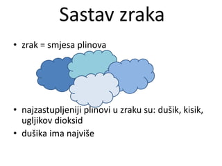 Sastav zraka | PPTX