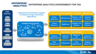Maximising The Value of Analytics in Tax Compliance | PDF