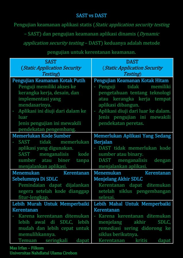 SAST dan DAST.pdf