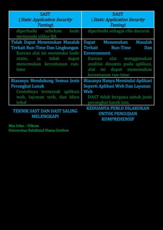 SAST dan DAST.pdf