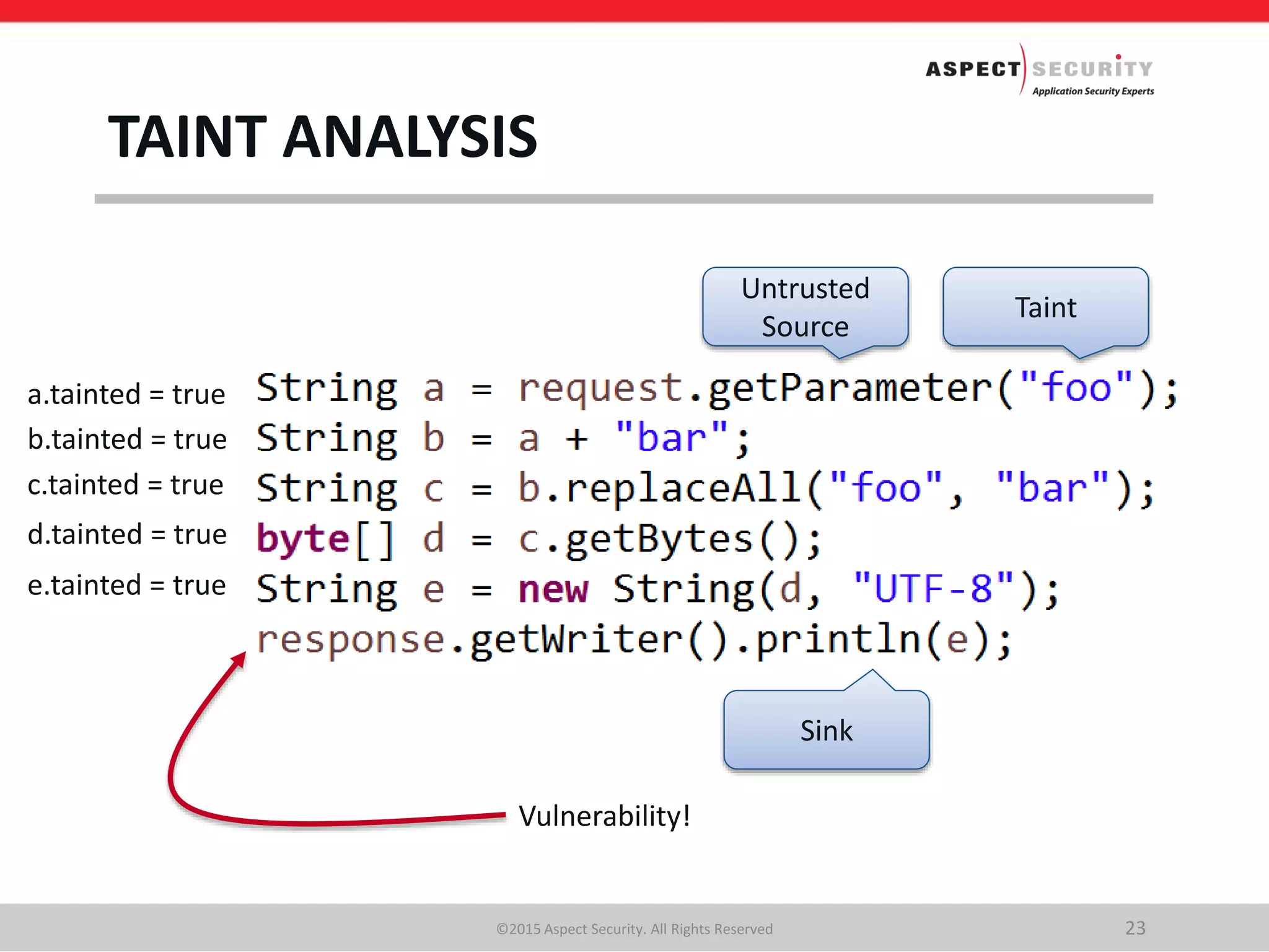 Static Analysis Security Testing for Dummies... and You | PPTX
