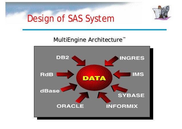 SAS Internal Training