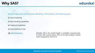 SAS Training | SAS Tutorials For Beginners | SAS Programming | SAS ...