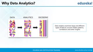 SAS Training | SAS Tutorials For Beginners | SAS Programming | SAS Online Training | Edureka | PPT