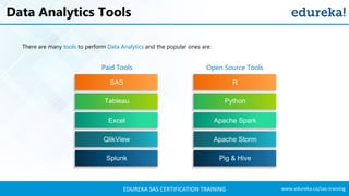 SAS Training | SAS Tutorials For Beginners | SAS Programming | SAS Online Training | Edureka ...