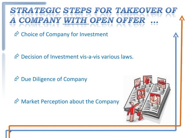 SEBI Takeover Code | PPT