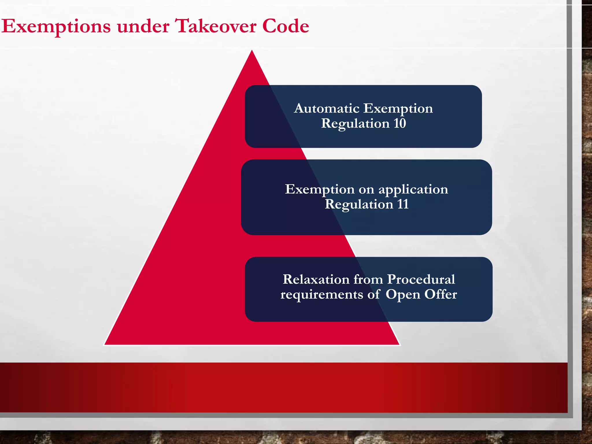 SAST Regulation | PPT