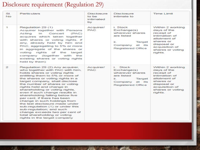 SAST Regulation | PPT | Mergers and Acquisitions | Business Banking & Finance