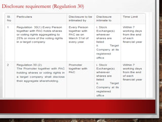 SAST Regulation | PPT