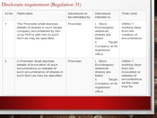 SAST Regulation | PPT