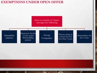 SAST Regulation | PPT