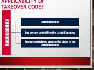 SAST Regulation | PPT