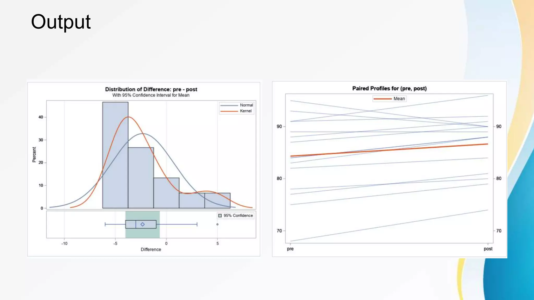 Sas Ttest Procedurepptx Programming Languages Computing 2399