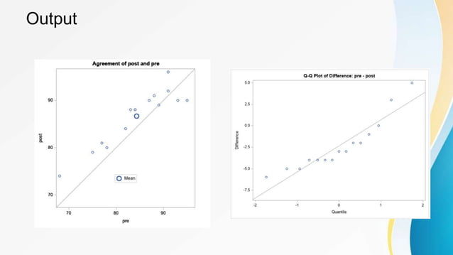 Sas Ttest Procedurepptx Programming Languages Computing