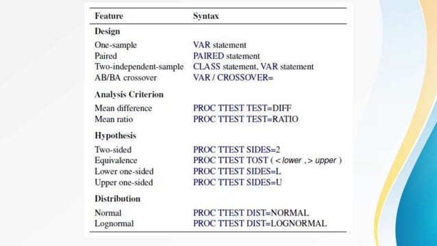 Sas Ttest Procedurepptx Programming Languages Computing 2169