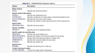 SAS Ttest Procedure.pptx