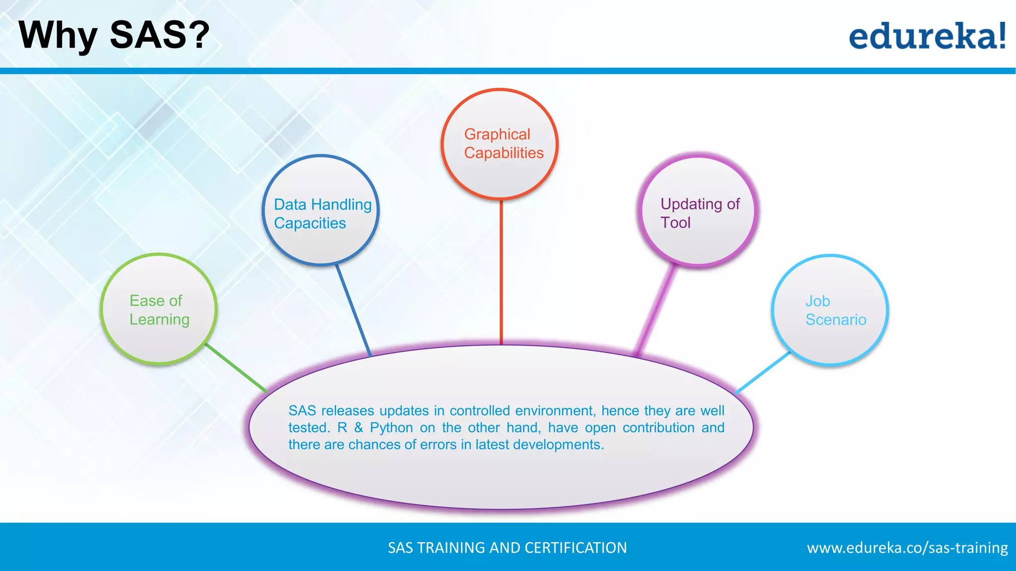 Sas Tutorials For Beginners Sas Training Sas Tutorial For Data