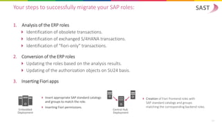 Tips for the secure conversion of your SAP ERP roles to S/4HANA. [Webinar] | PPT