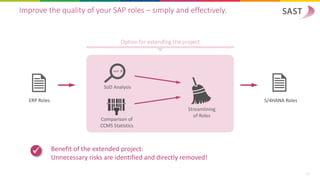 Tips for the secure conversion of your SAP ERP roles to S/4HANA ...