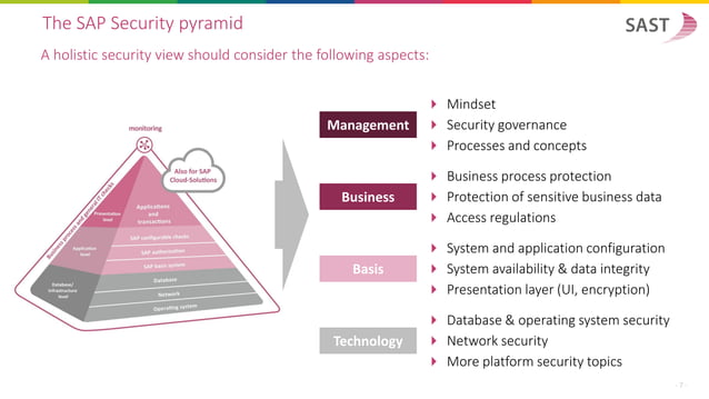 End-to-end SAP S/4HANA security projects are child’s play – if you have ...