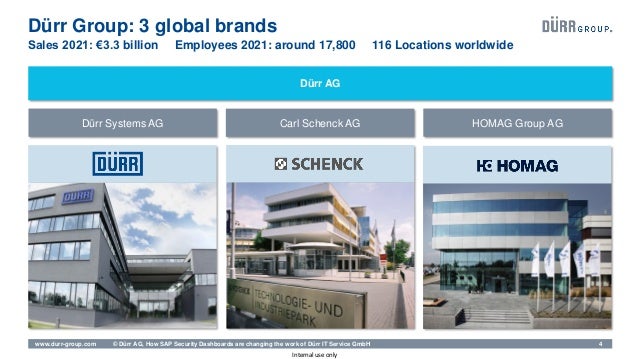 How a SAP security dashboard revolutionized risk analysis at Dürr IT ...