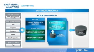 Visual Analytics | PPTX