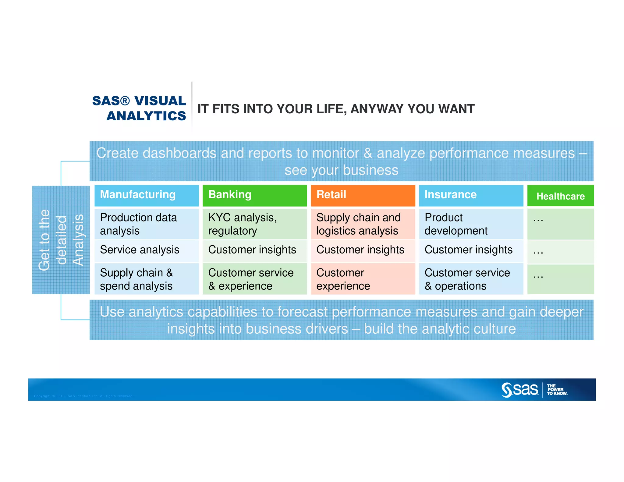 SAS Visual Analytics Overview | PDF