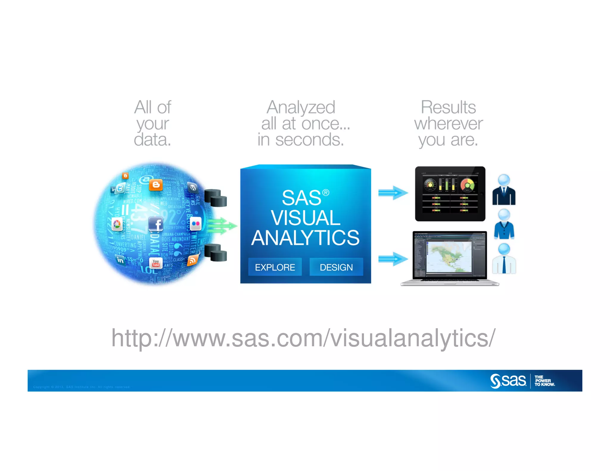 Sas Visual Analytics Overview Ppt
