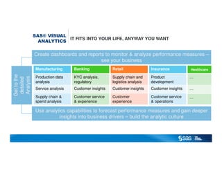 SAS Visual Analytics Overview | PDF